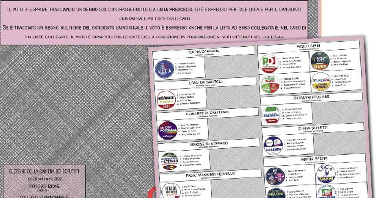 Elezioni 2022, guida pratica al voto del 25 settembre – Il Tempo